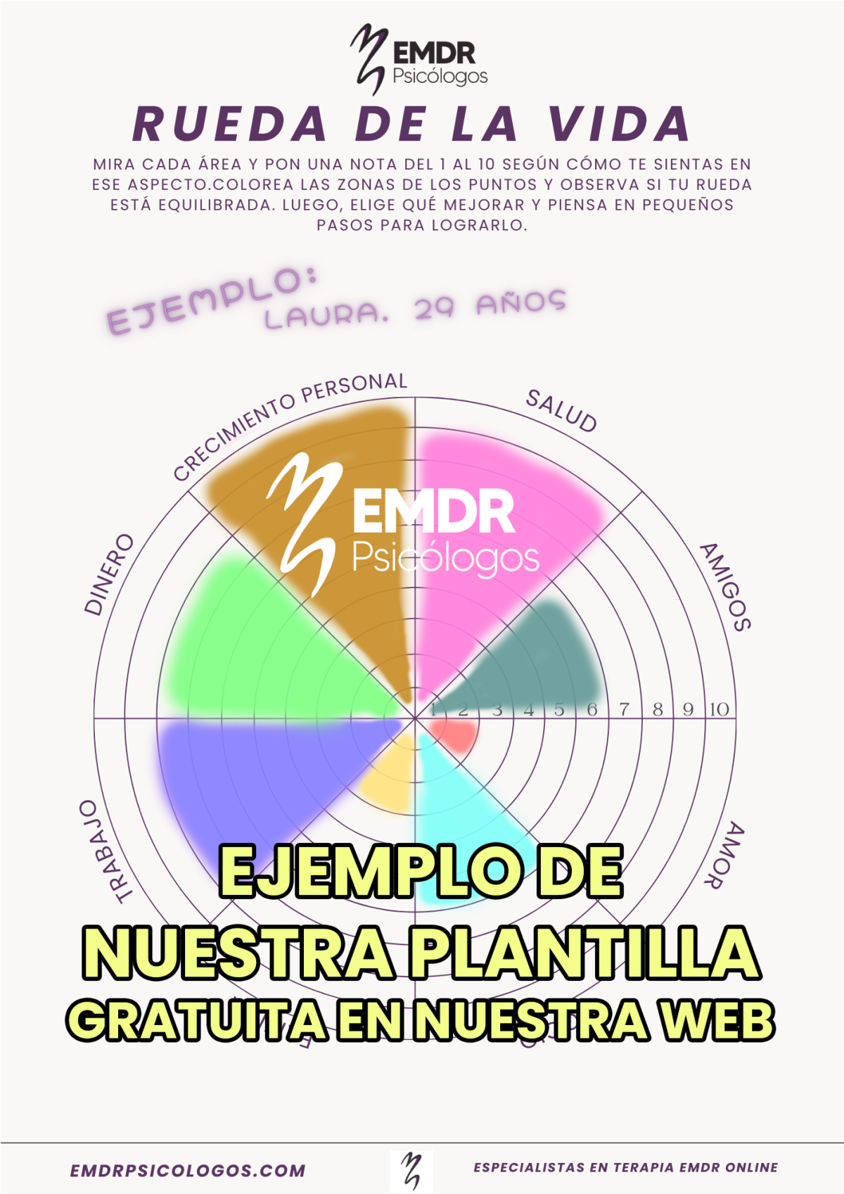 Rueda de la vida pdf: para qué sirve + plantilla PDF gratis